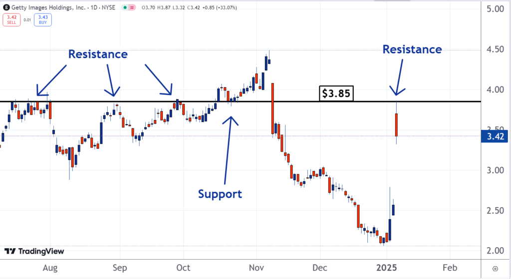Market Insights: A Deep Dive into Getty Images Stock Performance ...