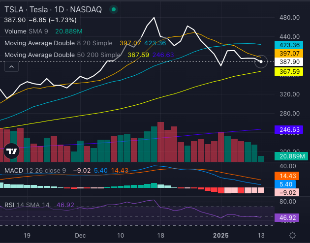 “Tesla’s AI Innovations and Robotaxi Vision Boost Investor Optimism ...