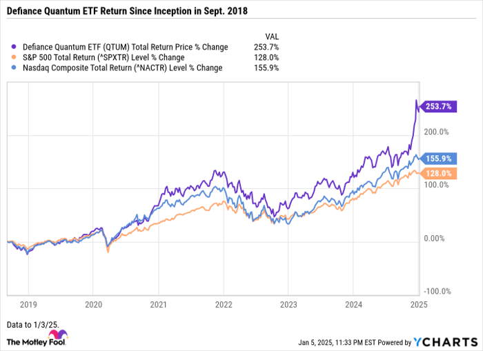 “Exploring Quantum Computing Stocks: A Guide to Investing in Quantum ...