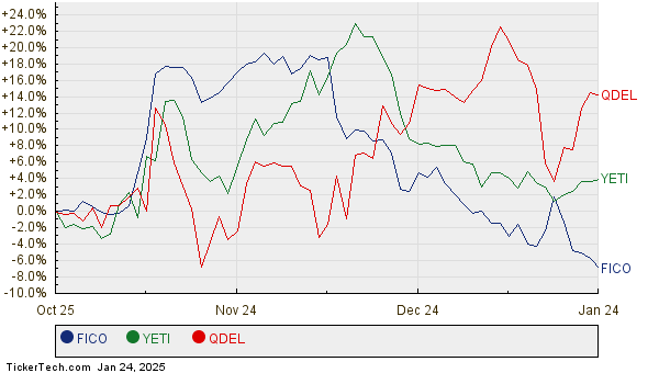 “Forecasting EQAL’s Potential Rise to $57: Analysis and Insights ...