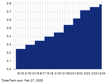 Marriott Vacations Worldwide (VAC) Exceeds 4% Yield Threshold ...