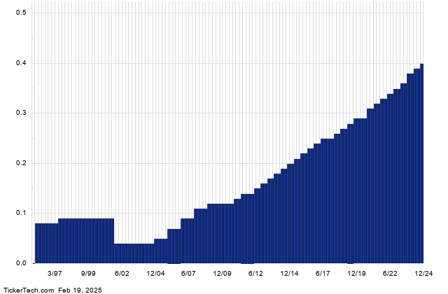 “Exploring TELUS Corp: A Leading Contender in Dividend Stocks ...