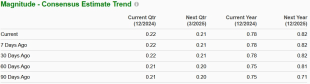 Innodata Q4 Earnings Outlook: Investment Strategies – Buy, Sell, or ...