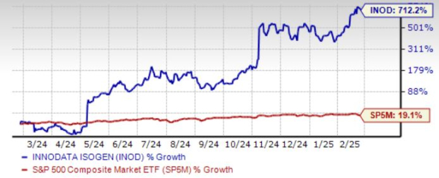 “Innodata Poised for Growth: Invest Now in the Future of AI Solutions ...