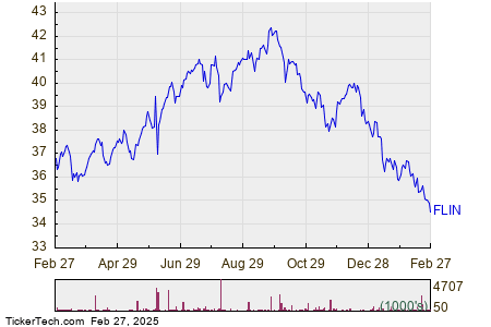 “Franklin FTSE India: Navigating Significant Oversold Conditions ...