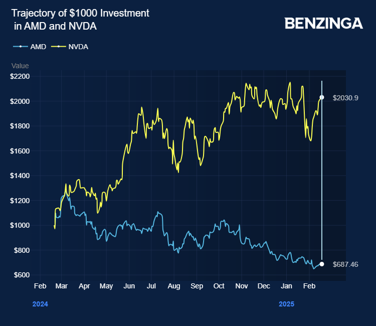 AMD Narrowing the GPU Lead of Nvidia While Increasing Market Presence ...