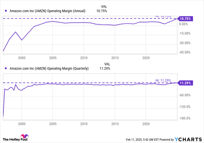 “Amazon Achieves Significant Milestone: Here’s What You Need to Know ...
