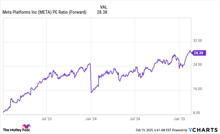 Billionaire Steve Mandel Invests $100 Million in Leading AI Stock of ...
