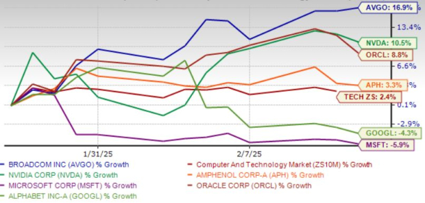 “Is Now the Right Time to Invest in Broadcom Amid Rising XPU Demand ...
