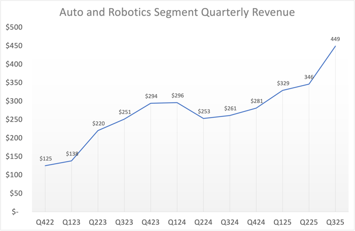 Key Metric Every Nvidia Investor Needs to Monitor - WallStreet Waves