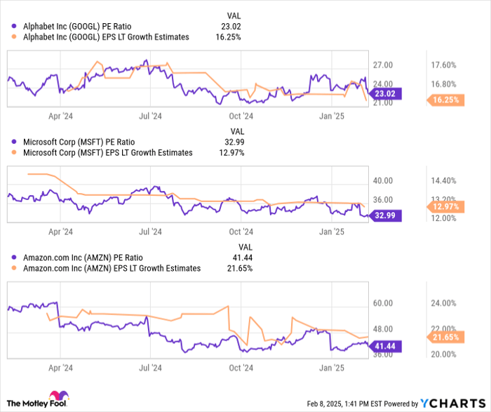 “Investing $3,000: 3 AI Stocks to Buy and Hold for Future Growth ...