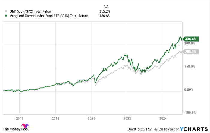Here's How Much You Should Aim to Invest Every Month if You Want a $1 ...