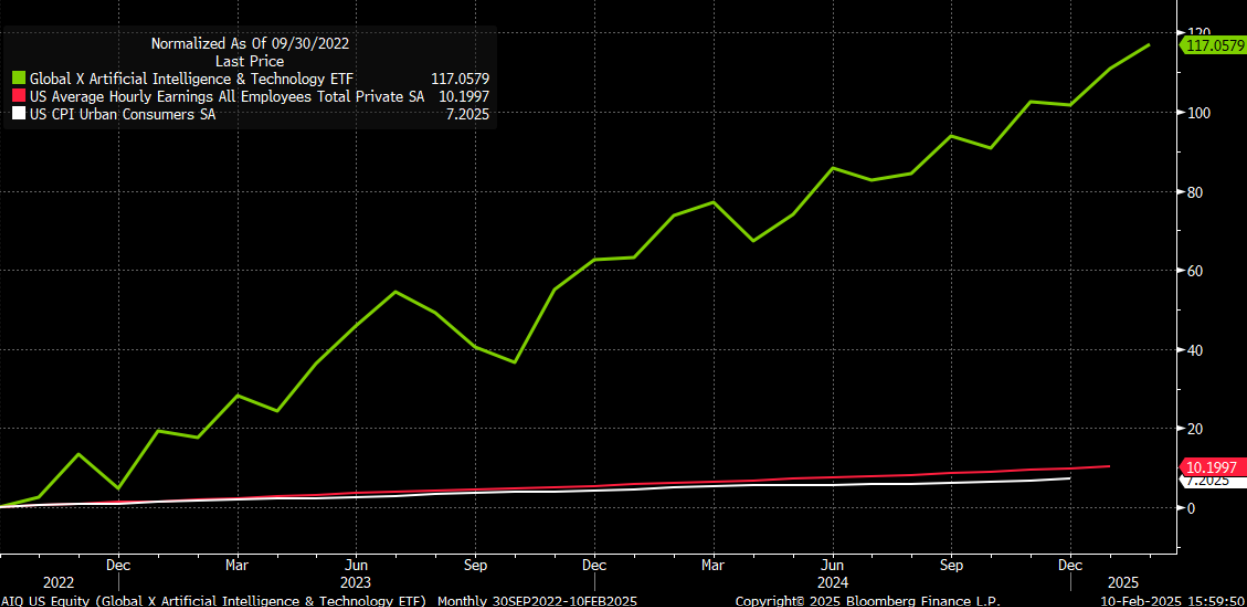 Navigating the Future: Strategies to Thrive in a World Affected by AI ...
