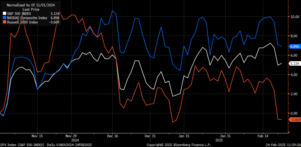 Navigating Success in Today’s Unpredictable Stock Market - WallStreet Waves
