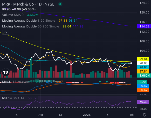 Merck vs. Pfizer: A Battle of Pharmaceutical Titans in Q4 Earnings ...