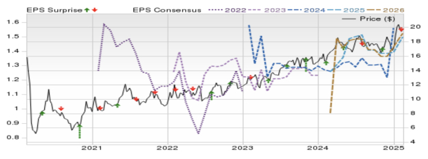 “Nvidia Earnings Report and Key Events to Watch This Week” - WallStreet ...