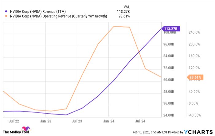 “Nvidia’s Stock Hits Yearly Low: Historical Trends and Future ...