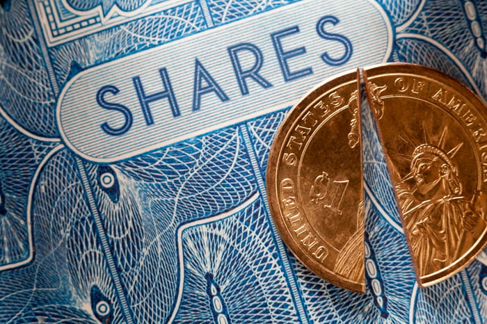 “Top 2 Stocks to Buy Now with Potential for 2025 Stock Splits and 200% ...
