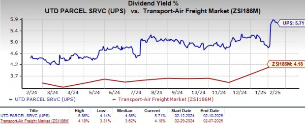 Is Now the Ideal Moment to Invest in UPS Stock Following the Latest ...