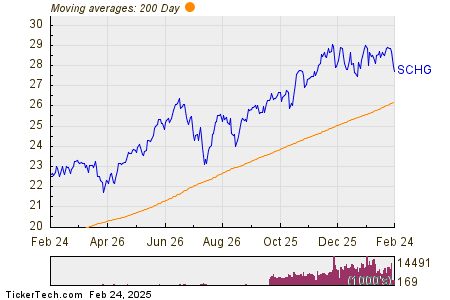 “Significant Fund Inflows into SCHG: A Closer Look at AAPL, MSFT, and ...
