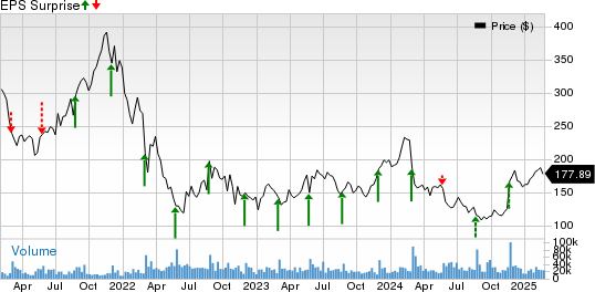 Navigating Snowflake Stock Ahead of Q4 Earnings: A Buyer’s Dilemma ... Navigating Snowflake Stock Ahead of Q4 Earnings: A Buyer’s Dilemma ...