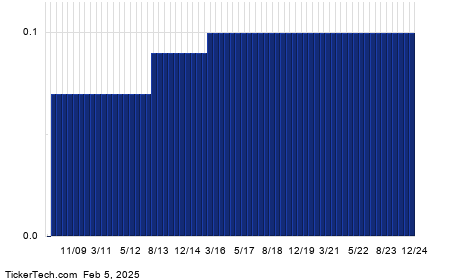 Maximizing Returns: A Strategic Options Approach to Achieve 17.8% ...