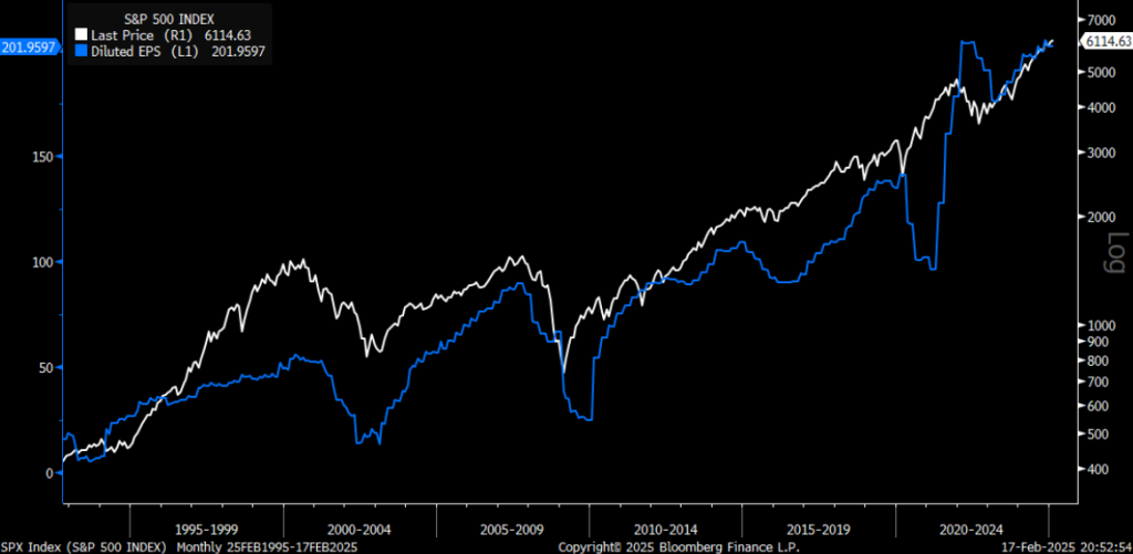 Robust Earnings to Propel Stock Market Growth - WallStreet Waves