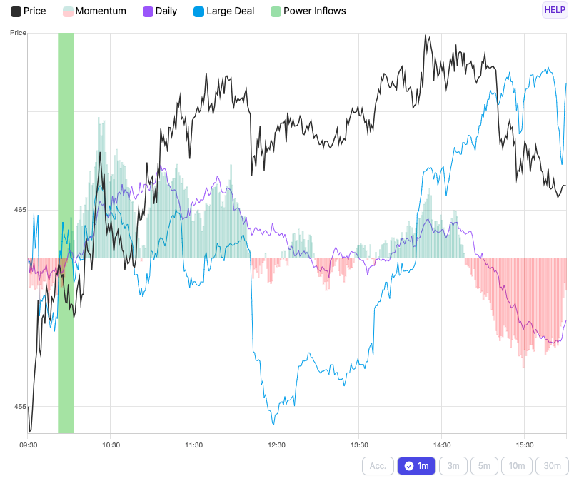 “TRADEPULSE POWER INFLOW ALERT: DEERE & COMPANY (DE) SOARS MORE THAN 3% ...