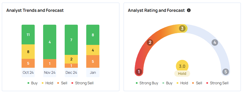 “Tesla Bear Predicts 2025 Earnings Will Miss Optimistic Projections as ...