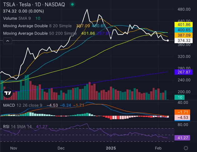 “Tesla Shares Dip as Musk Advances His Ambitious $10 Trillion AI Vision ...