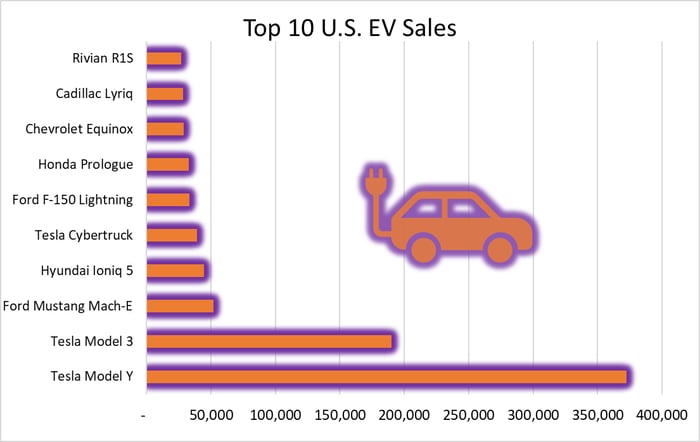 The Growing Negative Tesla Narrative Is Wildly Overblown. Here Are 3 ...