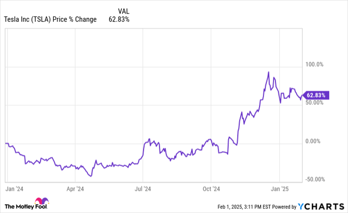 Where Did Tesla's Demand Go? - WallStreet Waves