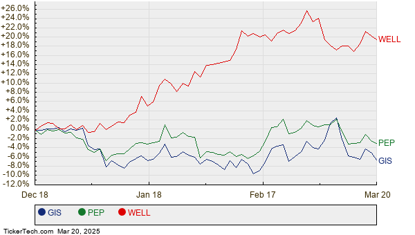 Analysts Predict 10% Growth Potential for SPLV Holdings - WallStreet Waves