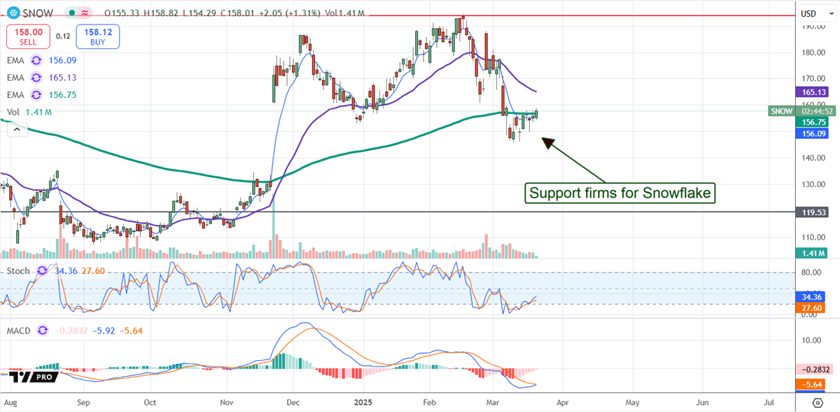 “5 Software Stocks Analysts Recommend: Investment Insights for ...