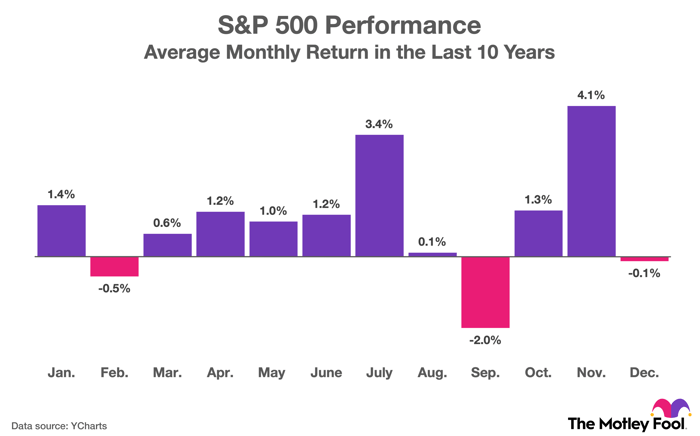 “Navigating Current Stock Market Risks: Insights from Historical Tariff ...