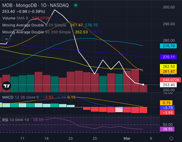MongoDB Q4 Earnings: Contrasting Market Optimism with Cautionary Trends ...