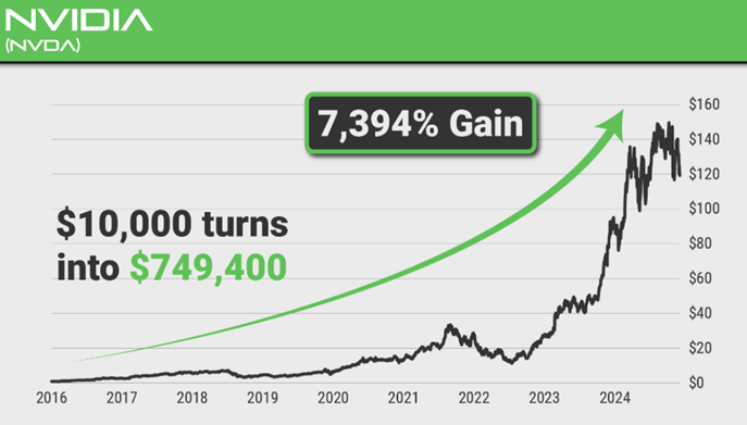 Uncovering a 50X Potential in a Challenging Market Environment ...