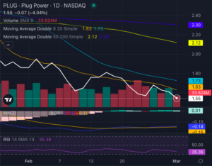 “Is Plug Power Stock Setting Up for a Comeback Ahead of Q4 Earnings ...