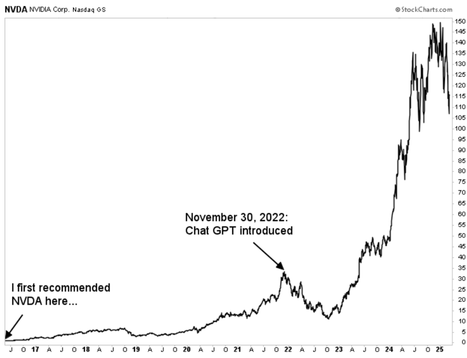 “The Rise of Quantum Stocks: A Promising Breakthrough Ahead ...