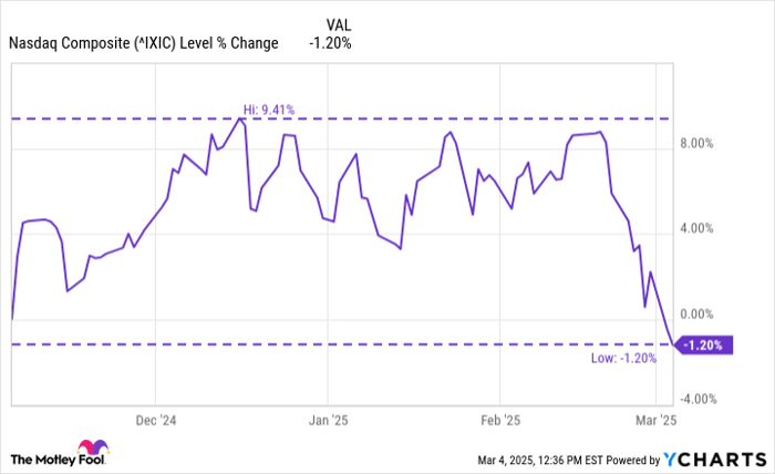 “Top 8 AI Growth Stocks to Consider Amidst President Trump’s Tariff ...