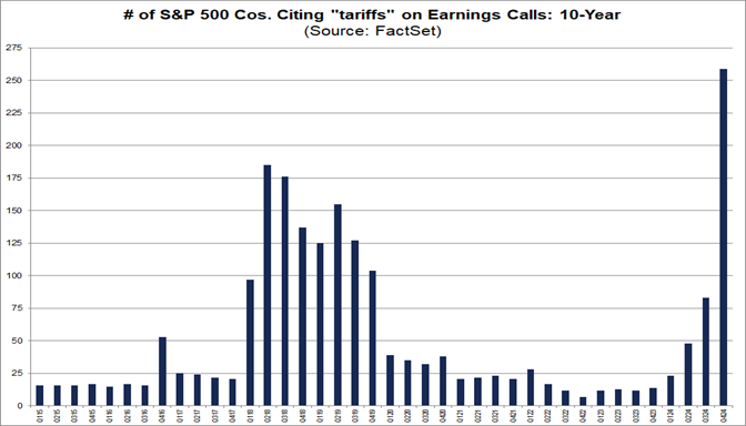 Understanding the Impact of Trump’s April 2 Tariffs on Investment ...