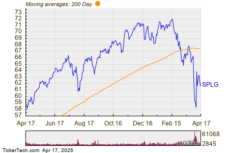Significant ETF Inflows: A Look at SPLG, AMZN, META, and GOOGL ...