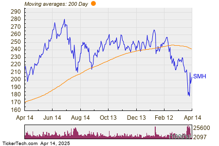 “ETF Inflow Update: Key Stocks Including SMH, TSM, ASML, and ADI on the ...