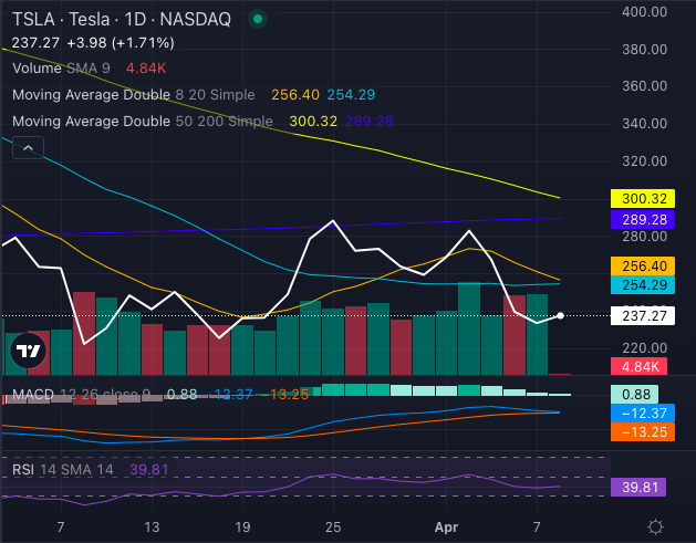 “Tesla Enthusiasm Endures: Insights from Direxion’s Egilinsky ...