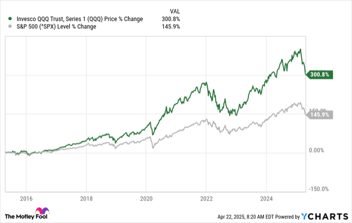 The Long-Term Growth Potential of a $100 Monthly Investment in the ...