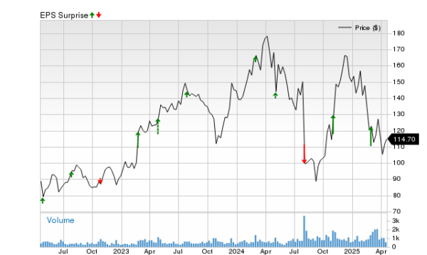 “MYR (MYRG): A Strong Contender for Exceeding Earnings Projections Once ...
