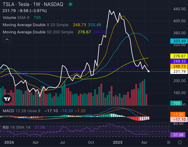 Tesla Q1 Earnings: Can Test Drives Propel the Stock Forward ...