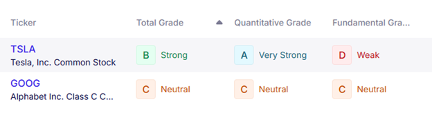 “Tesla and Alphabet Surge Post-Earnings: Is It Time to Invest ...