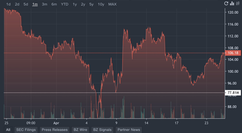 Current Trends in Nvidia’s Stock Performance Today - WallStreet Waves