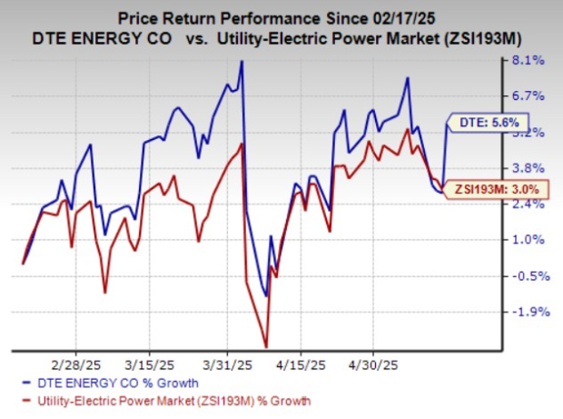 Why You Should Invest in DTE Energy Stock Today - WallStreet Waves